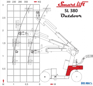 SmartLift SL 380 & SL408